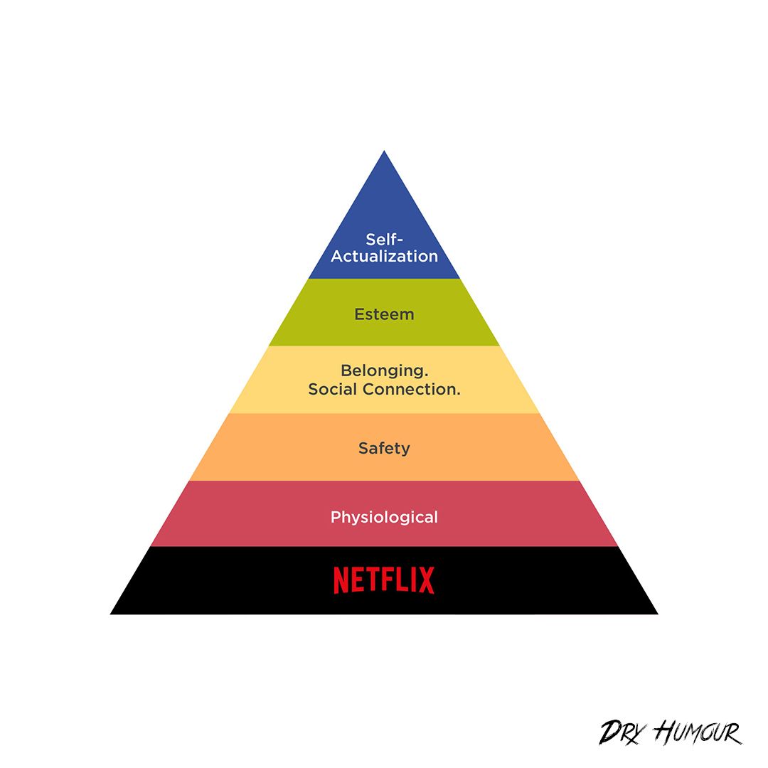 I've updated Maslow's hierarchy of needs [OC] | Scrolller