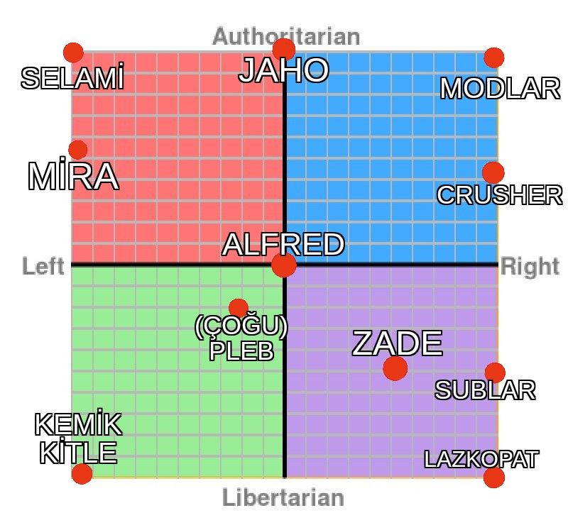 Jaharia political compass | Scrolller