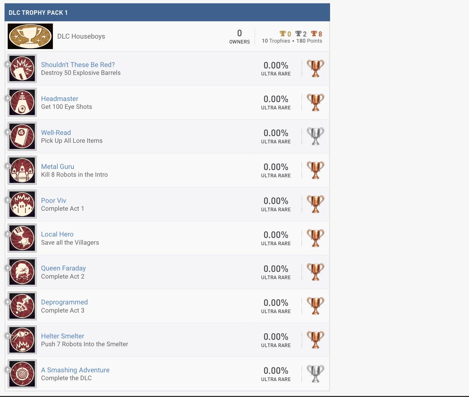 James and Rodger DLC trophies/achievements leaked. | Scrolller