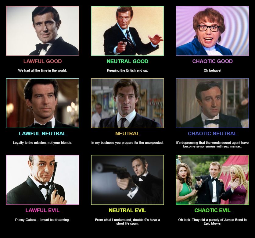 James Bond Actors Alignment Chart | Scrolller