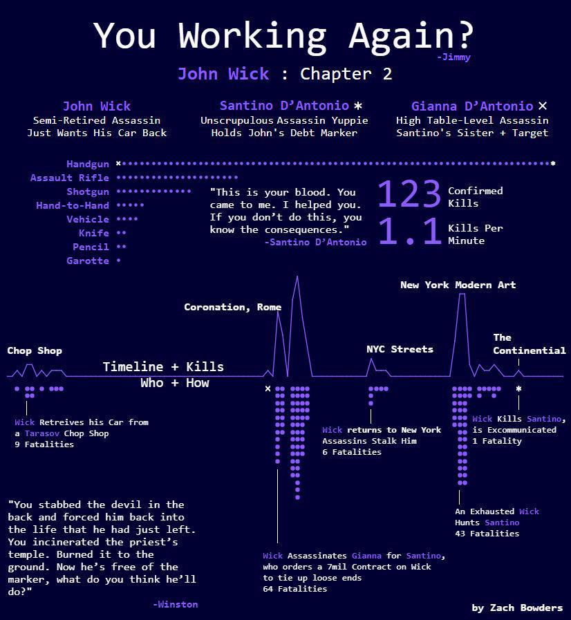 John Wick : Chapter 2 - Interactive | Scrolller