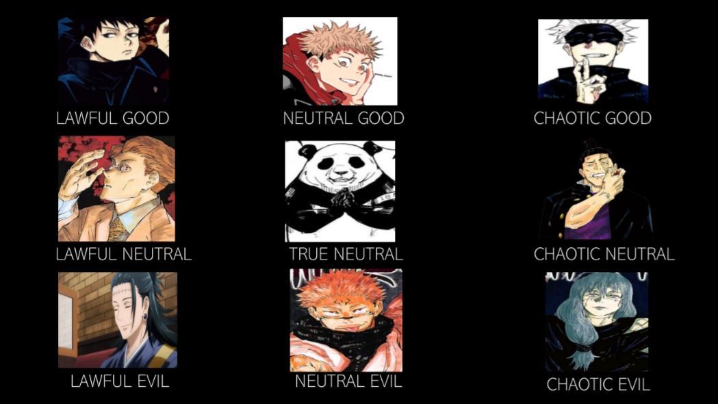 Jujutsu kaisen character alignment!! | Scrolller