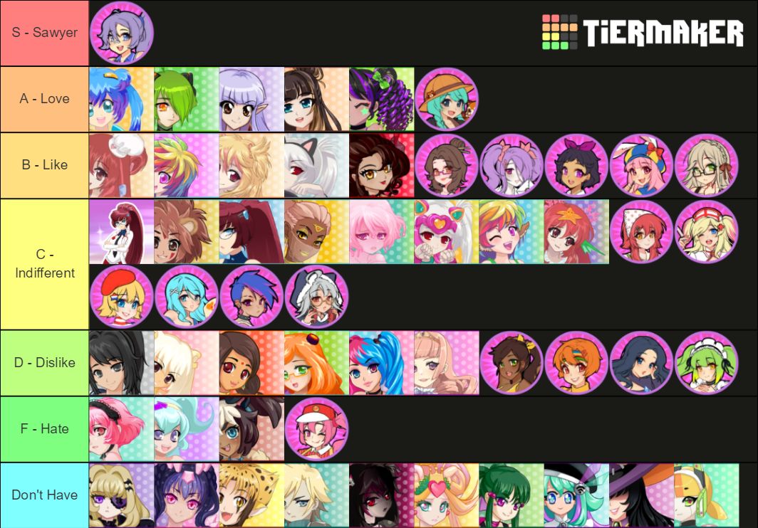 Jumping on the tier list train | Scrolller