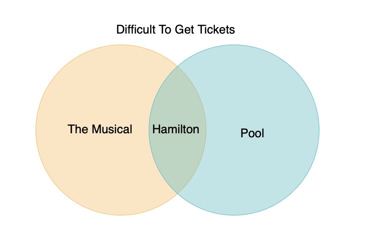 Just Hamilton Problems | Scrolller