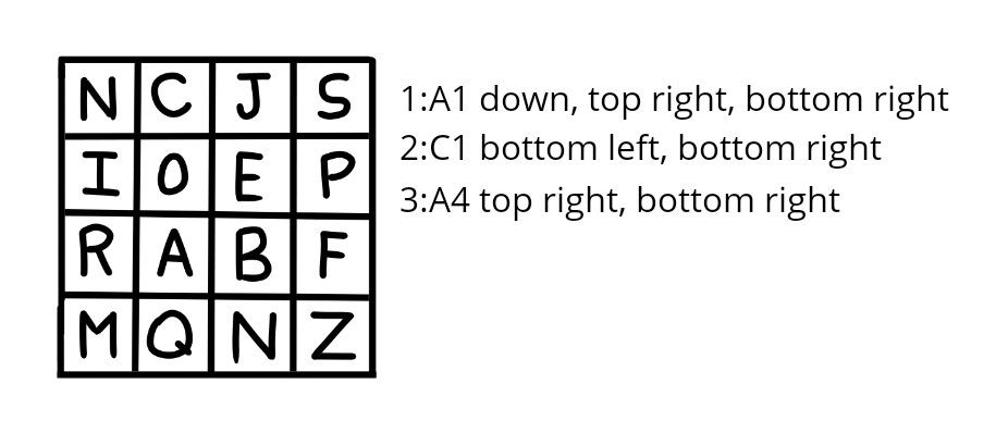 just made this by my own, i call it the "Custom Crossword" cipher. | Scrolller