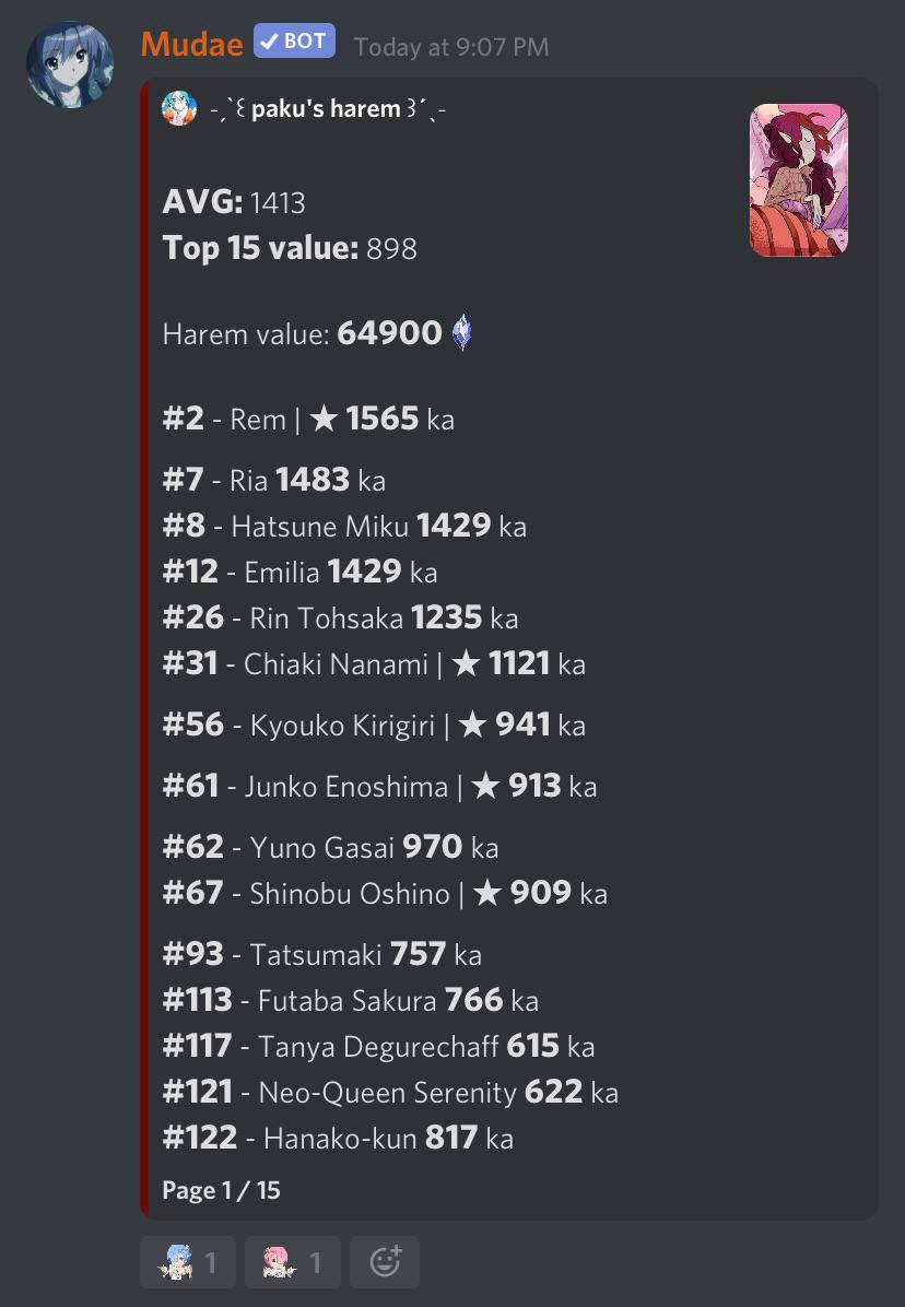 Just wanted to show off my harem | Scrolller