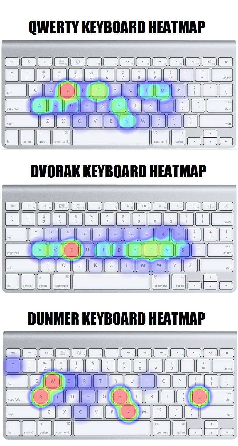Keyboard heatmaps | Scrolller Keyboard heatmaps | Scrolller