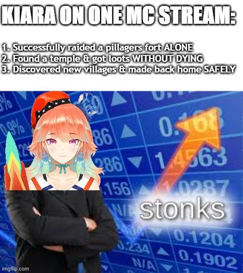 Kiara's recent Minecraft stream in a NUTSHELL... | Scrolller