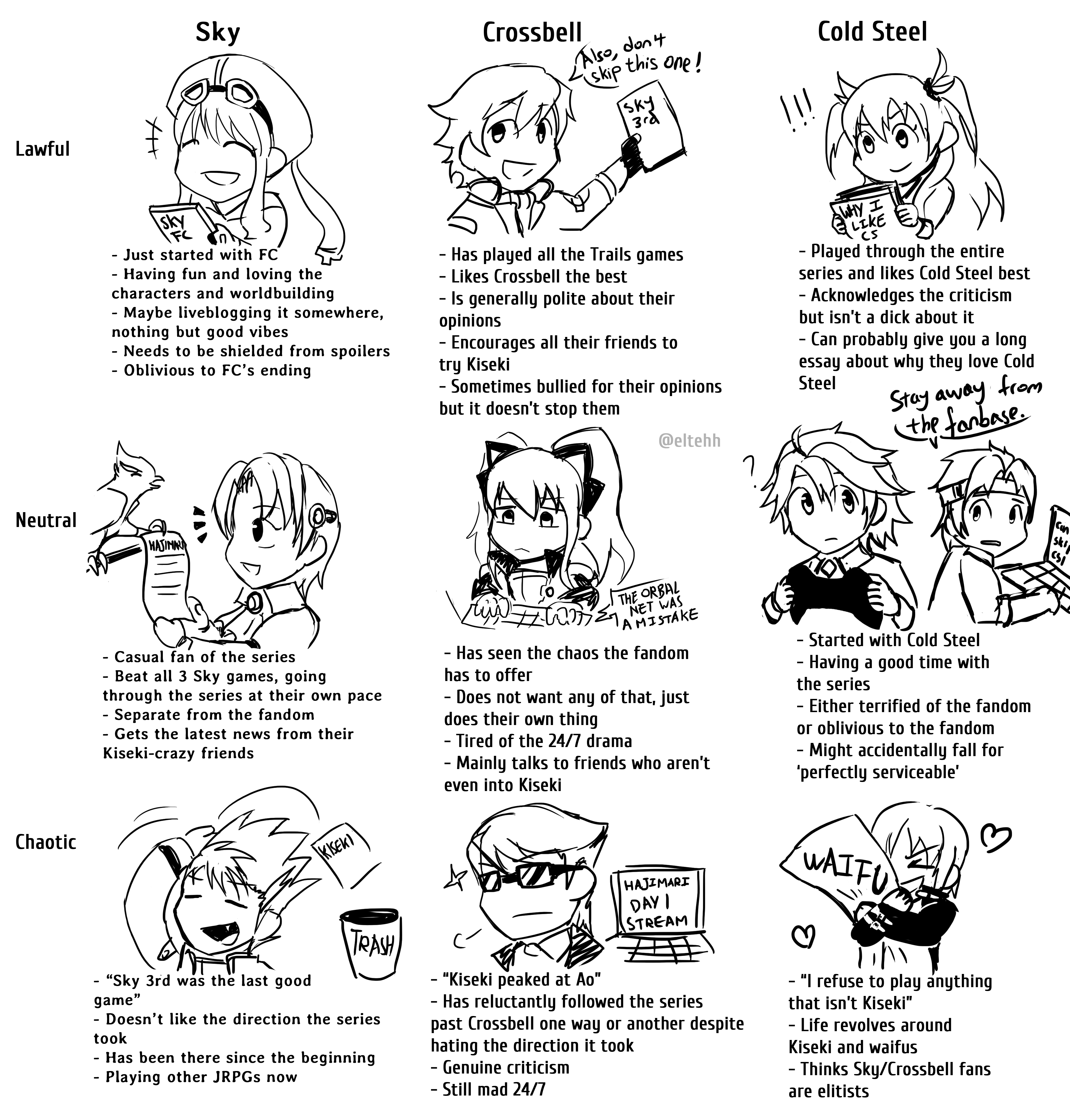 Kiseki Fan Alignment Chart | Scrolller