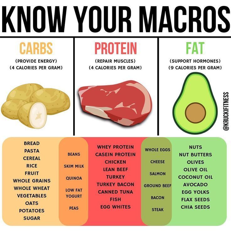know your macros | Scrolller