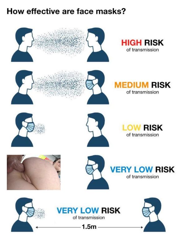 Know your risks! | Scrolller