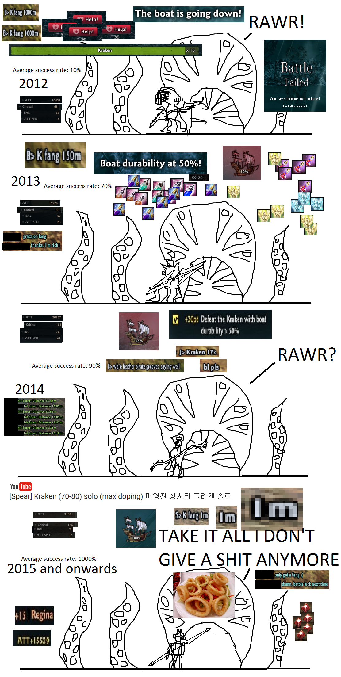 Kraken over the years | Scrolller