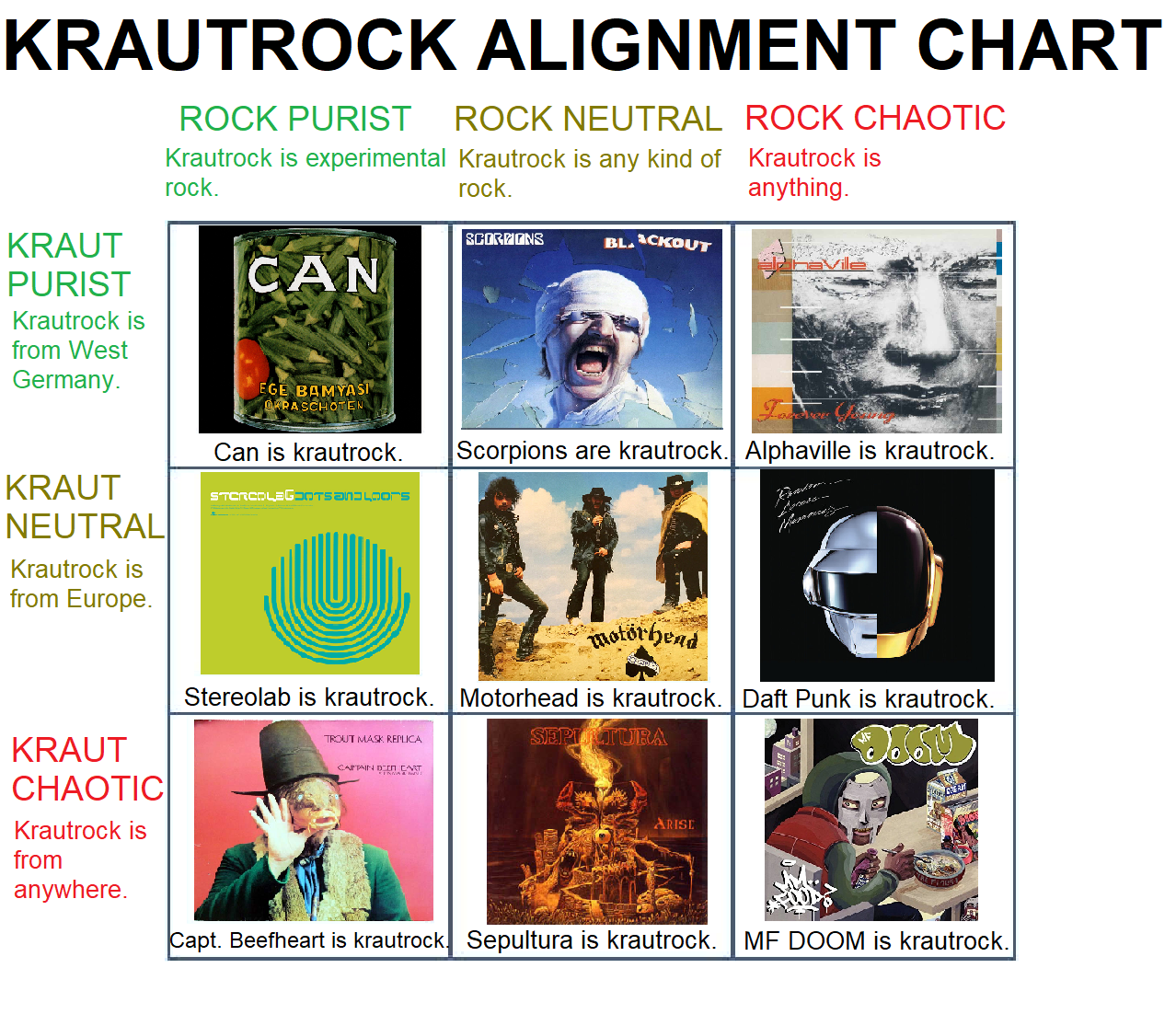 Krautrock alignment chart [OC] | Scrolller