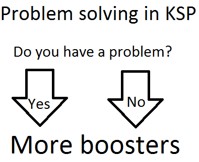 KSP Problem Solving Flowchart | Scrolller