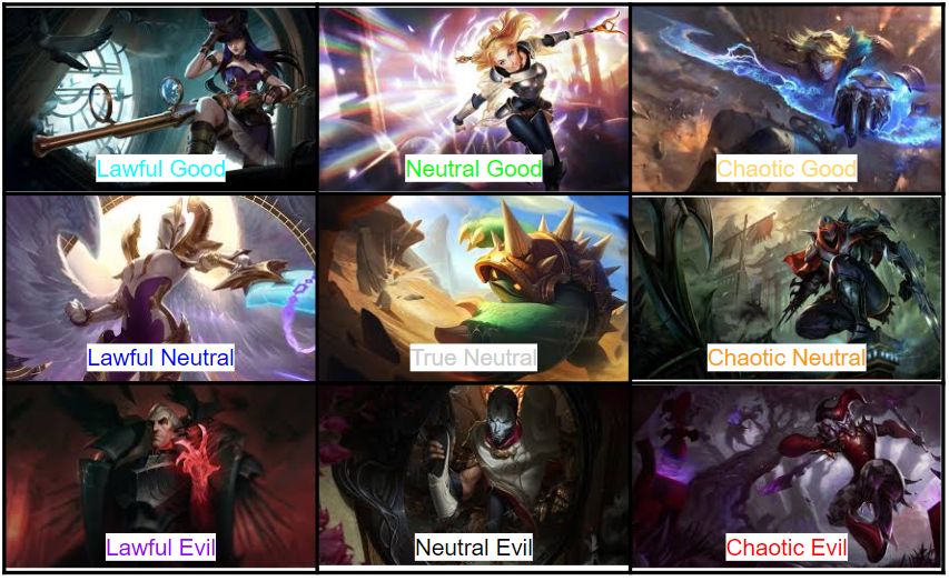 League of Legends Alignment Chart | Scrolller