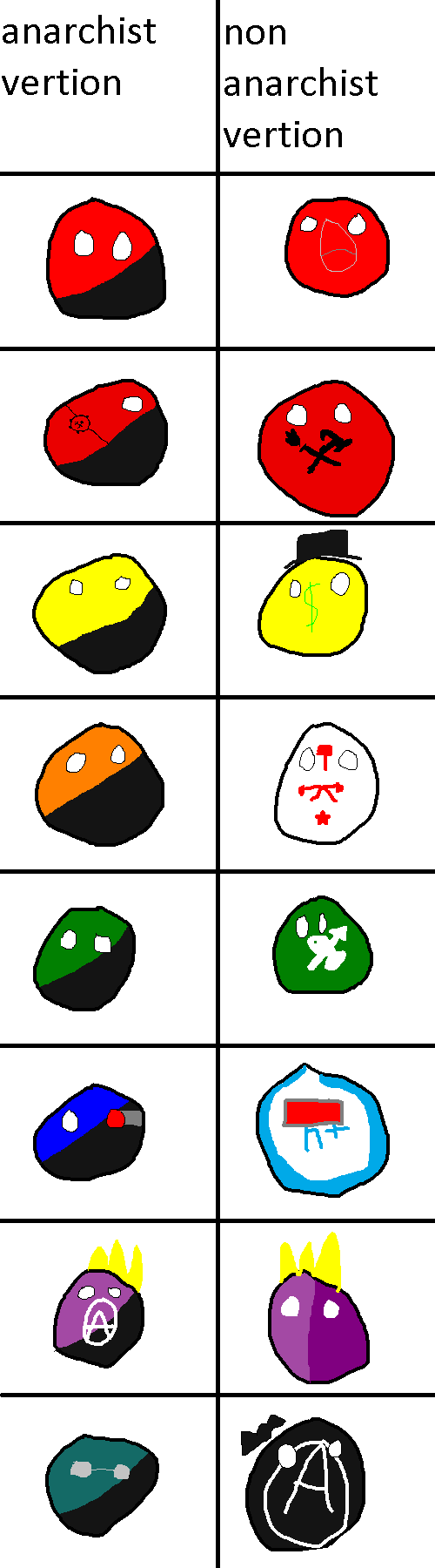 Learn your anarchists | Scrolller