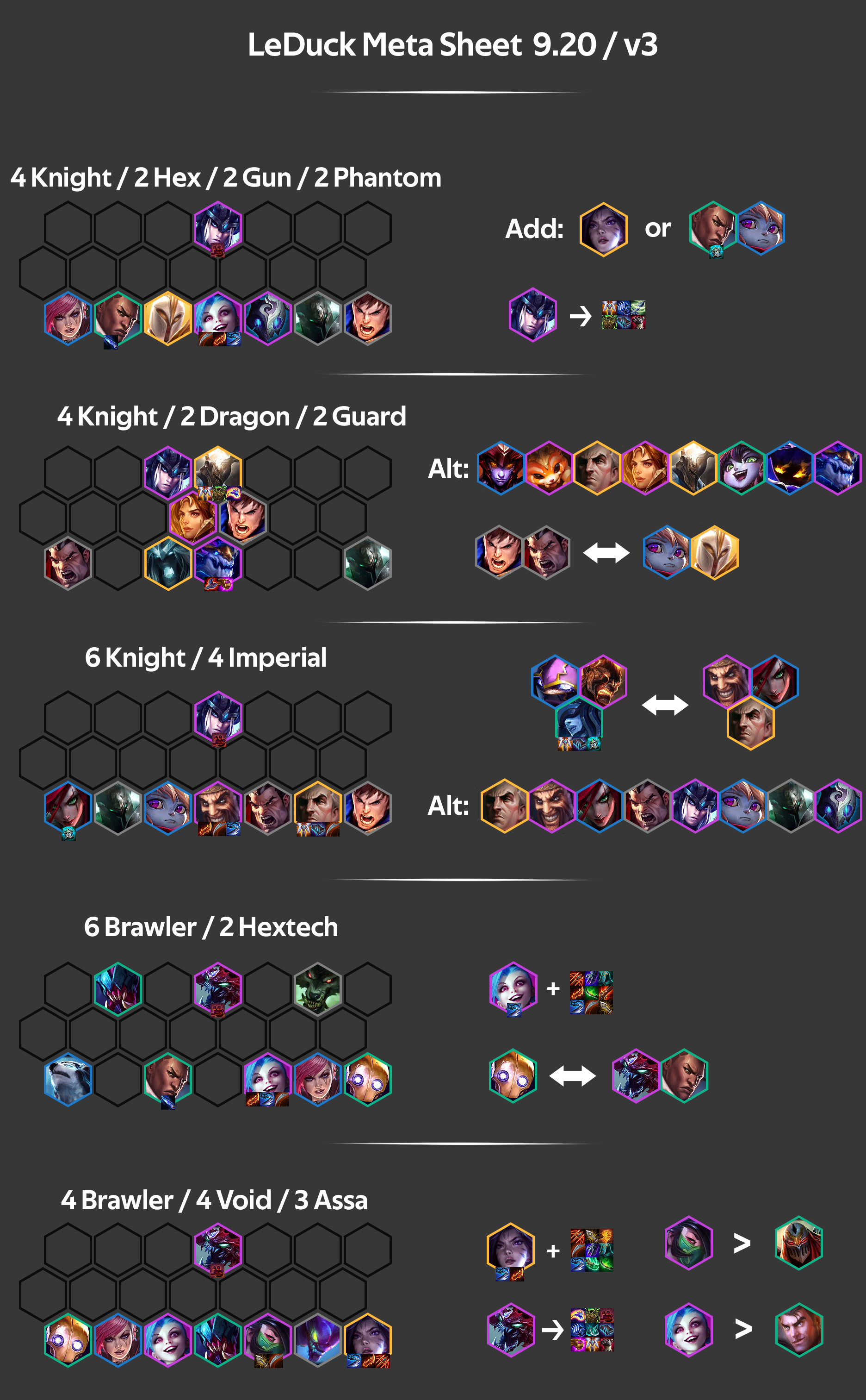 Leduck_Lol 9.20 UPDATED Meta Sheet // Tier List (currently #24 Challenger EUW) | Scrolller