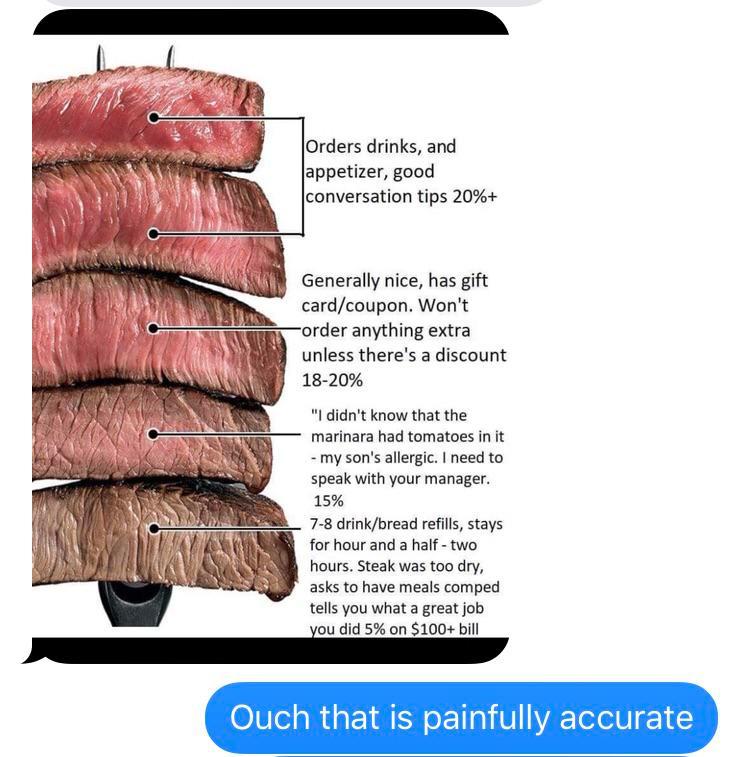 Levels of “Doneness” | Scrolller