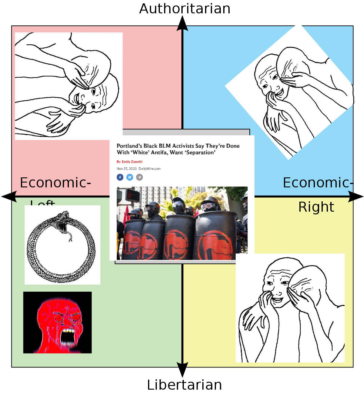 LibLeft is eating itself | Scrolller