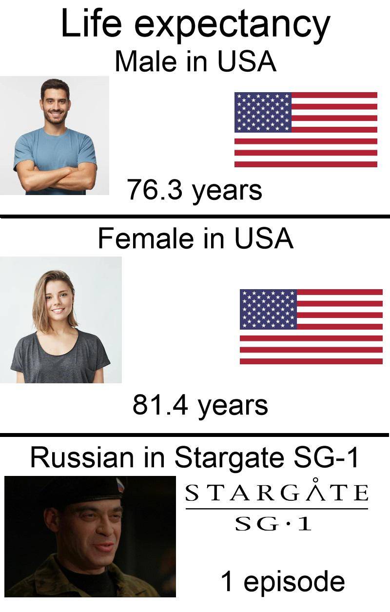 Life expectancy in Stargate | Scrolller