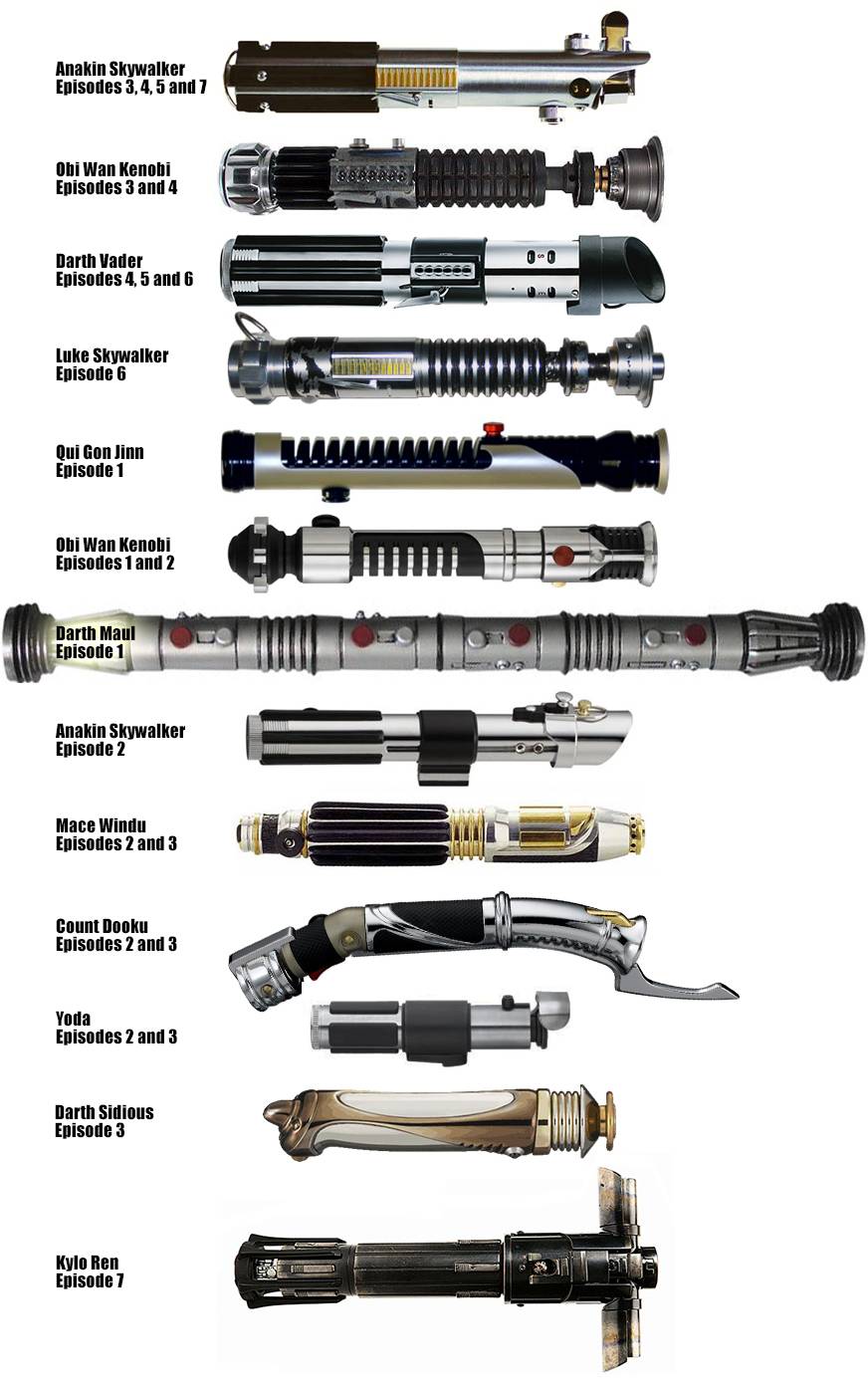 Lightsabers-Their Builders and the films they appeared in | Scrolller