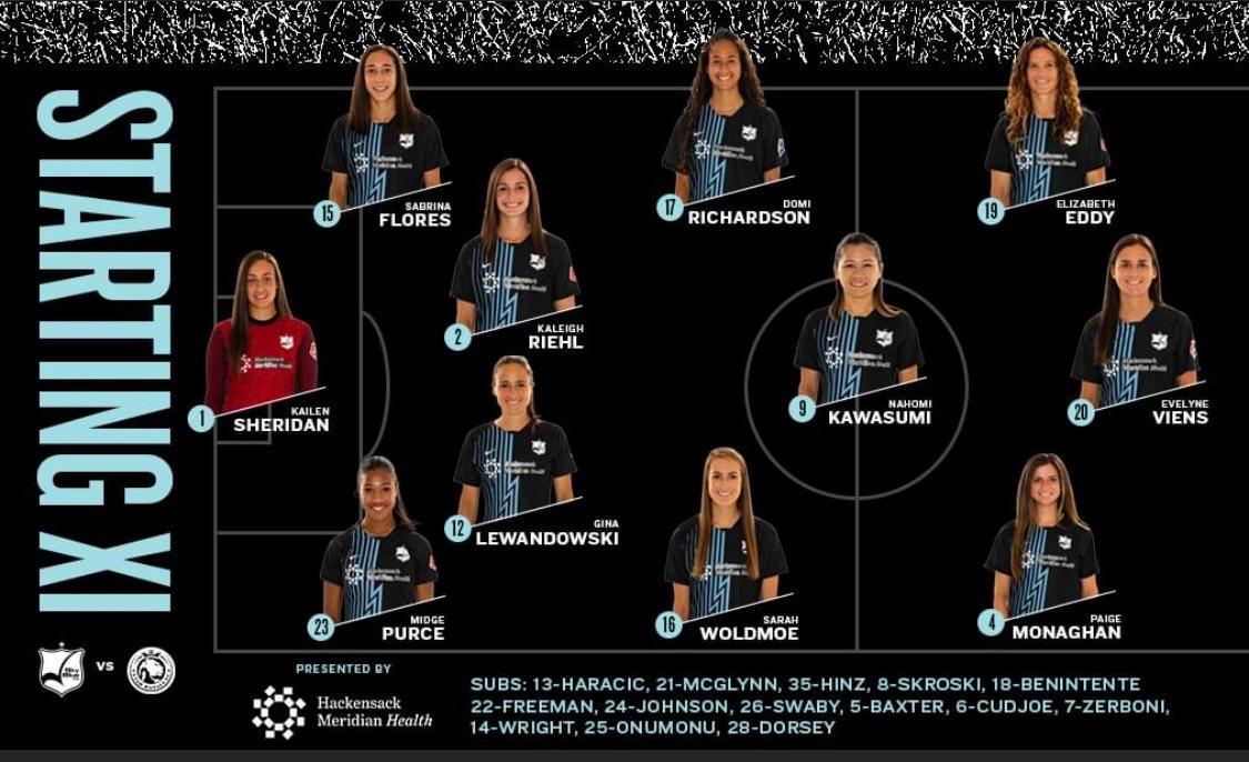 Lineup for the match today | Scrolller