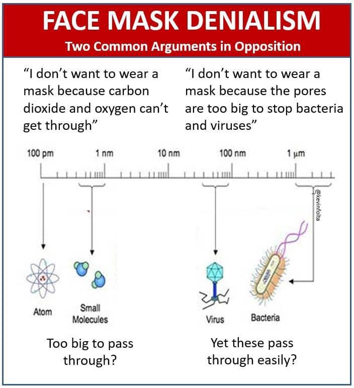 Logic 101 | Scrolller