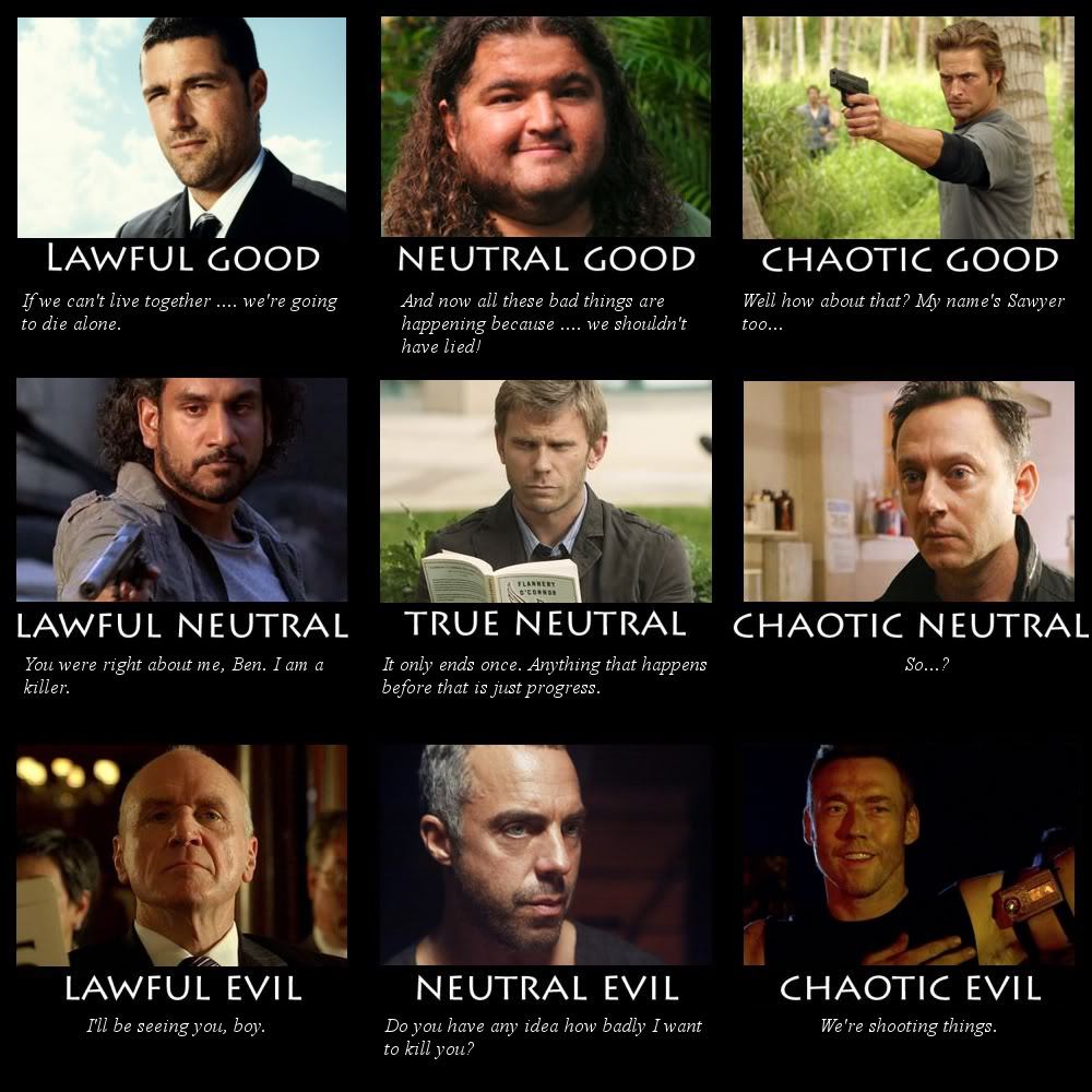 Lost - Character Alignment Chart | Scrolller