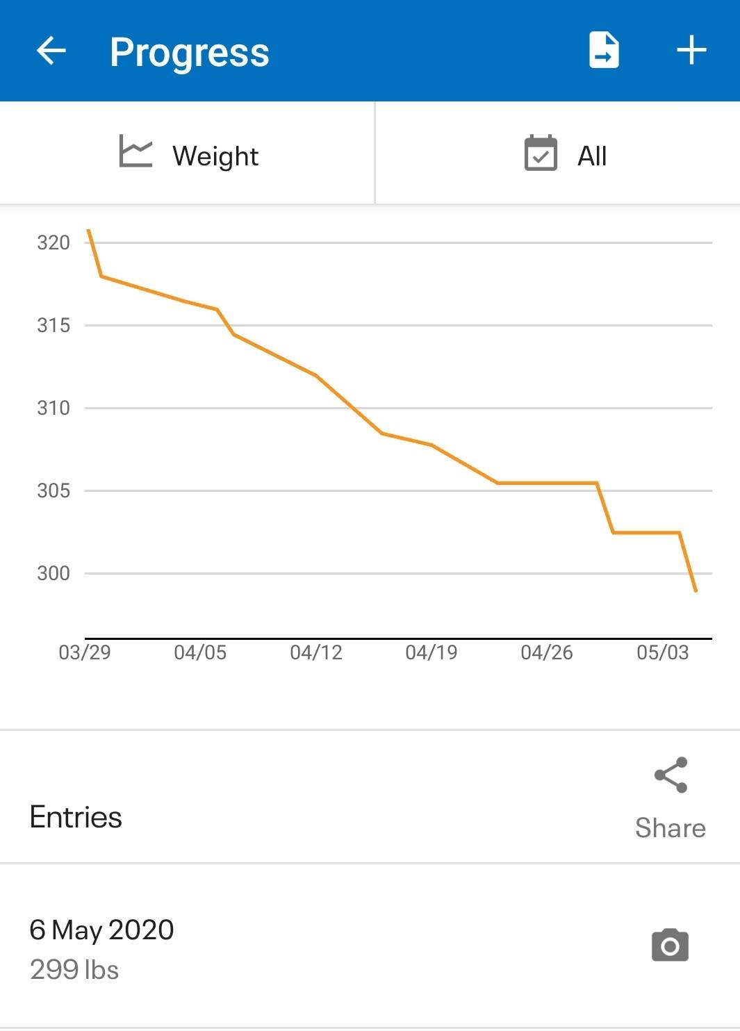 Loving CICO, finally under 300lb. 105lb to go, Bring it On | Scrolller