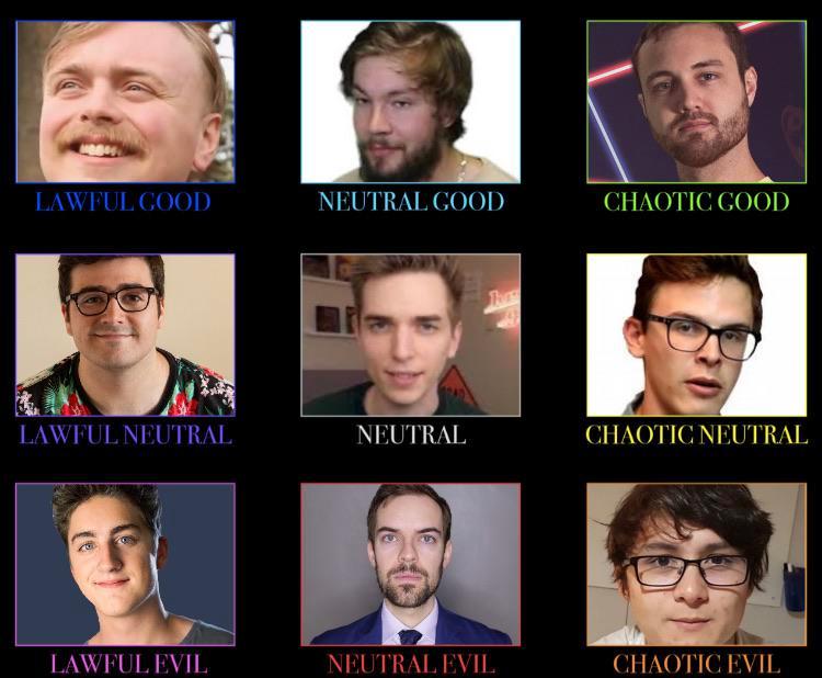 Made a handy alignment chart with some of the boys | Scrolller