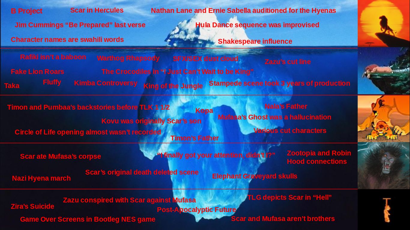 Made a Lion King iceberg | Scrolller