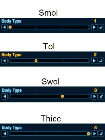 Made this handy chart for understanding SWTOR's body type slider. | Scrolller