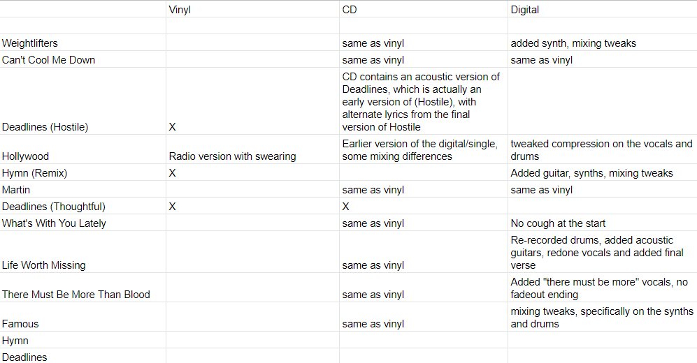 MADLO version differences | Scrolller