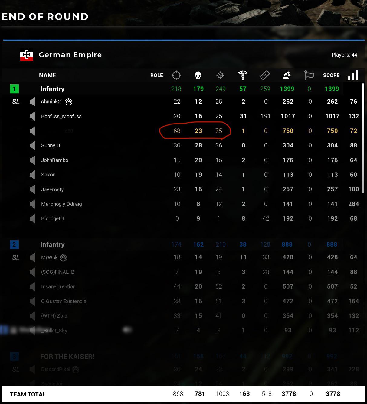 Madsen Massacre | Scrolller