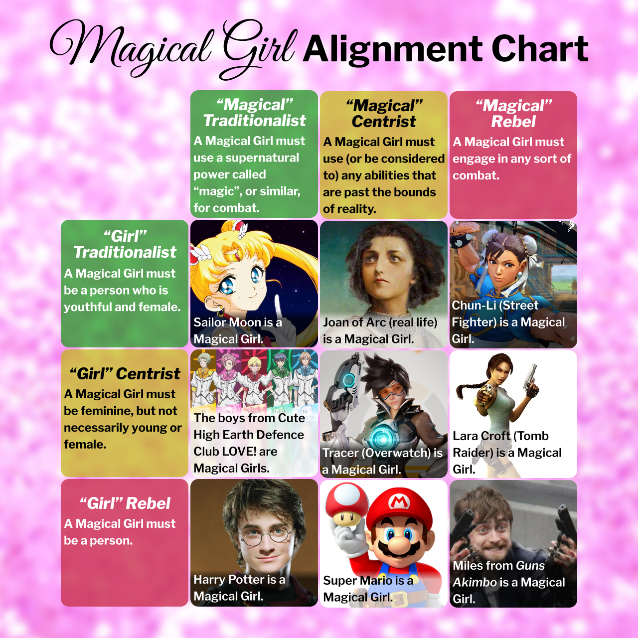 Magical Girl Alignment Chart: The Second One [OC] | Scrolller