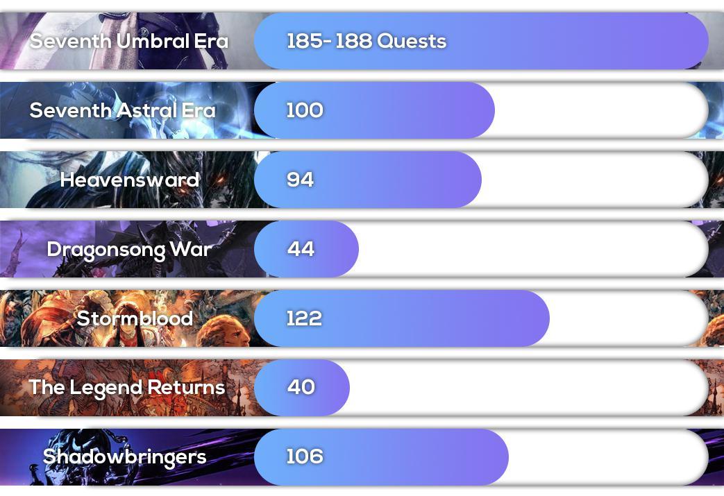 Main Scenario Quest-Length Comparison | Scrolller