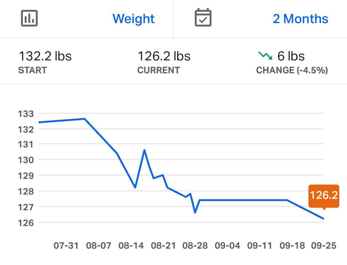 Making progress! | Scrolller