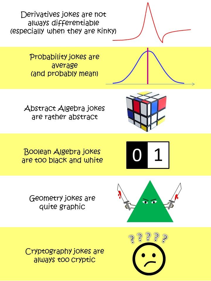 Math jokes are quite problematic because... | Scrolller