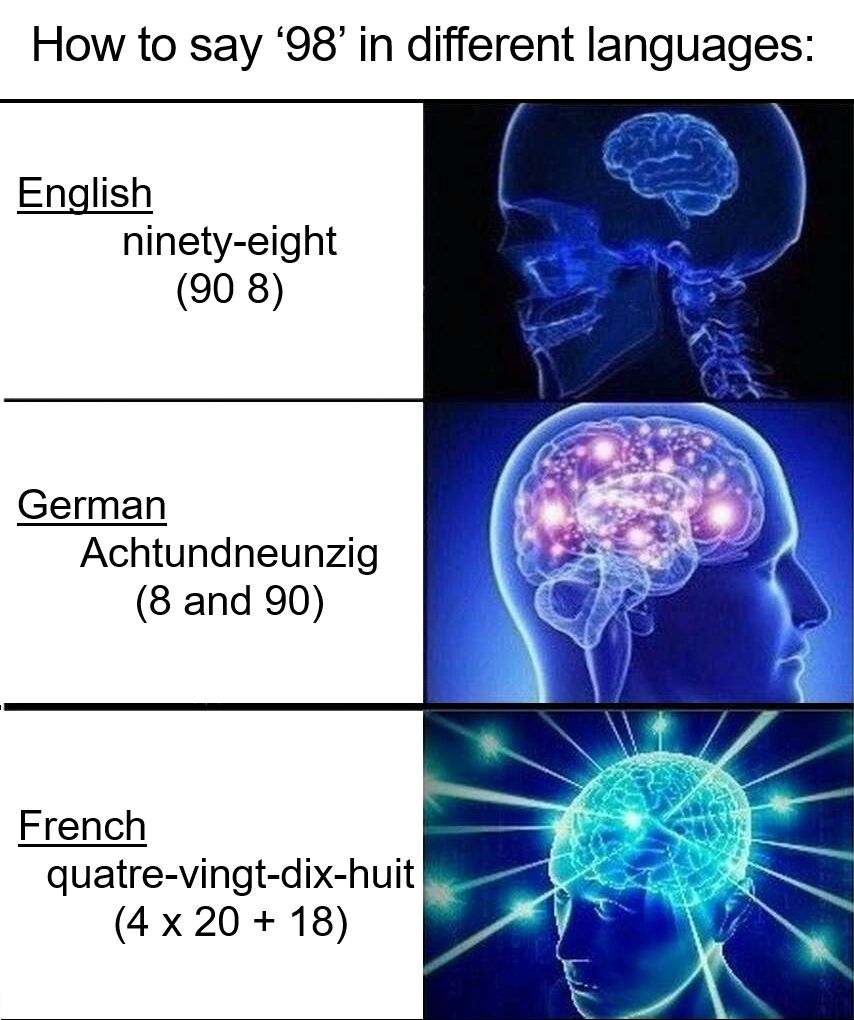Me🔢irl Scrolller