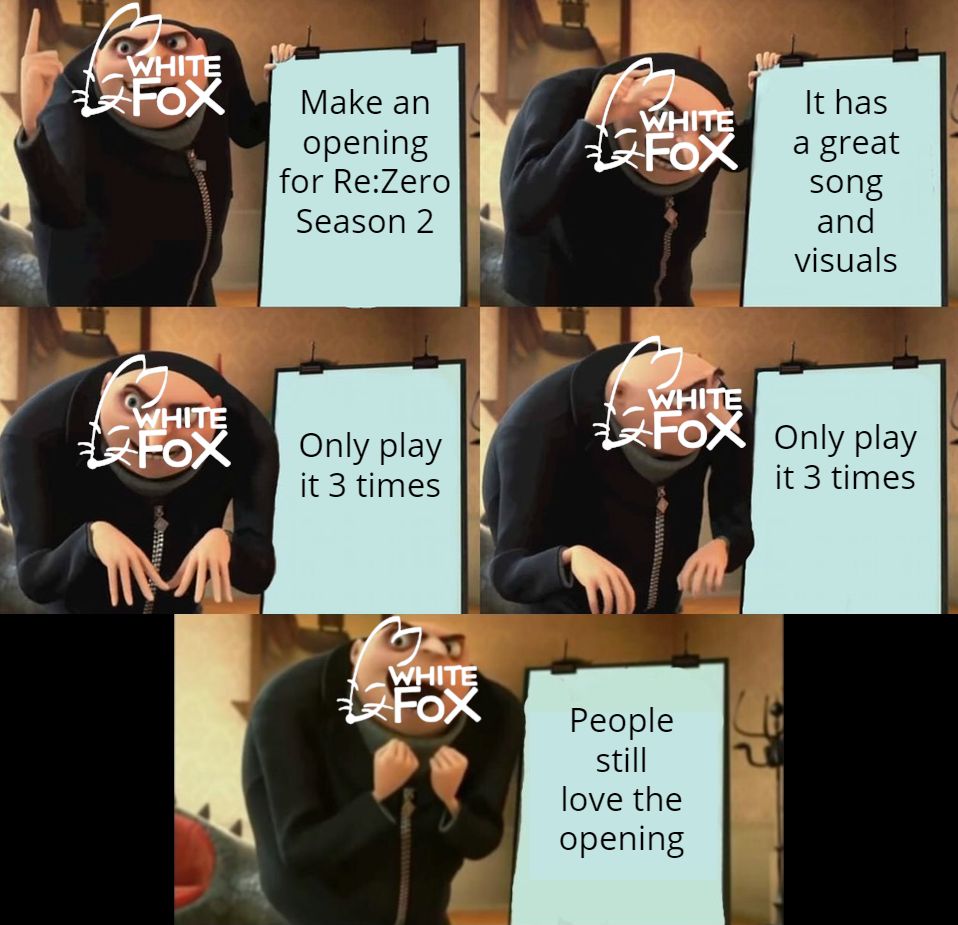 [Meme] Behold a thinkable present | Scrolller