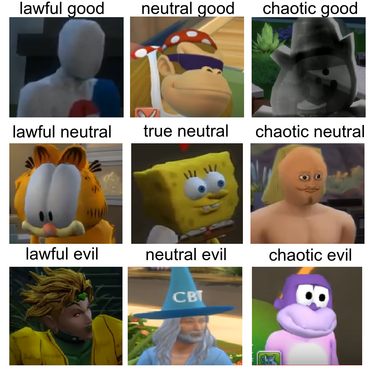 Meme House alignment chart | Scrolller