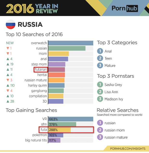 [Meta] Hello to our Russian comrades! | Scrolller