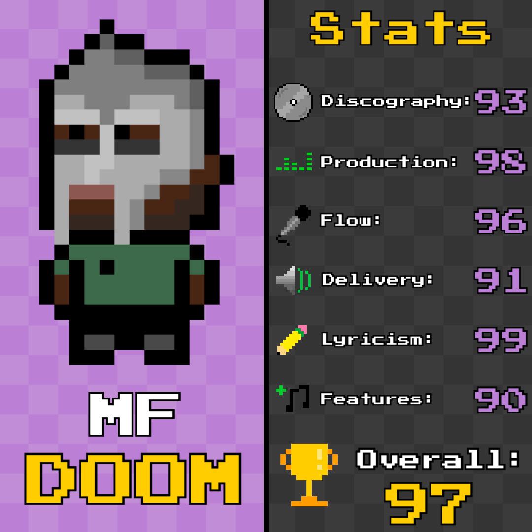 MF DOOM stats | Scrolller