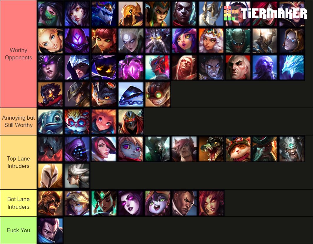 Mid Tier List Scrolller