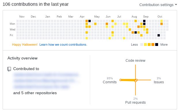 Mildly Interesting Github Profile Mosaic Is Festive Today Scrolller 