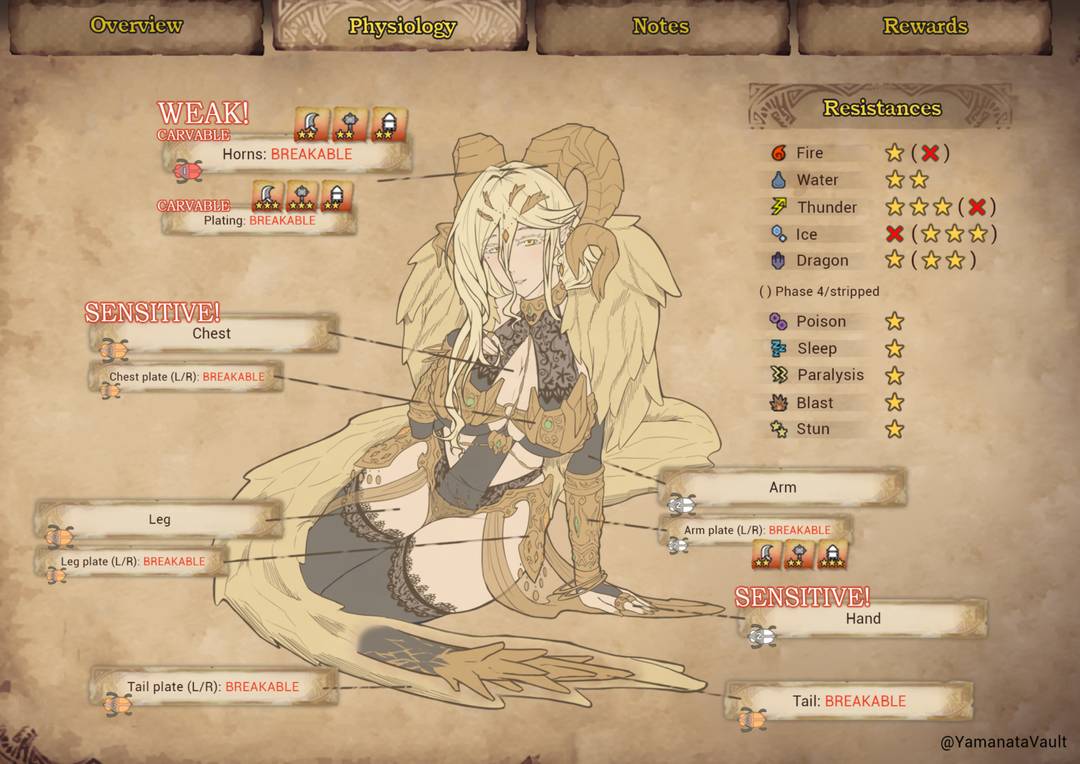 Monster Girl Hunter Encyclopedia (Pt. 1) | Scrolller