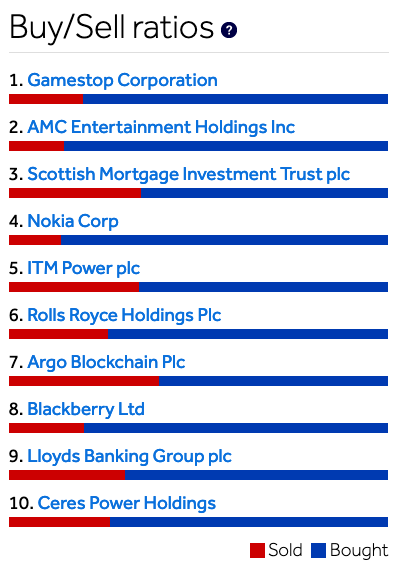 more buys than sells for UK apes | Scrolller