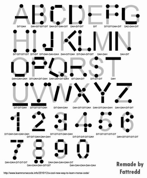 Morse Code Guide | Scrolller