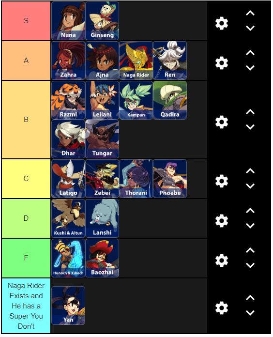 My #1 100% Objectively Correct Character Tier List | Scrolller