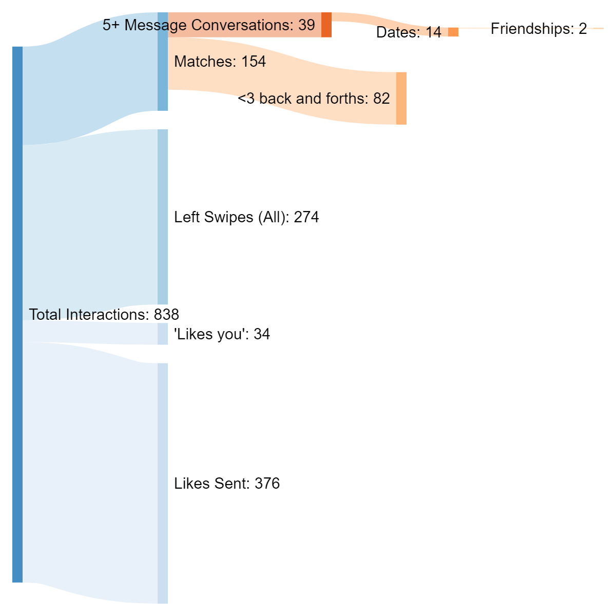 My 2020 Hinge Stats | Scrolller